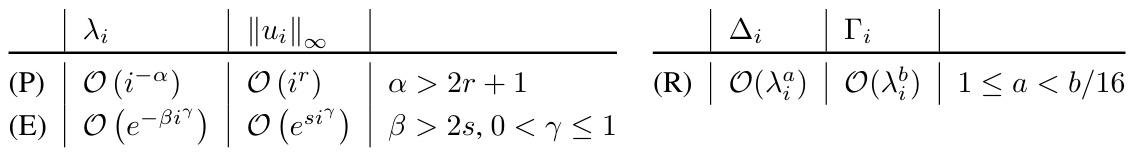 Entrywise error bounds for low-rank approximations of kernel matrices · NeurIPS 2024