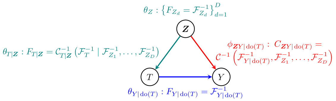 Marginal Causal Flows for Validation and Inference · NeurIPS 2024