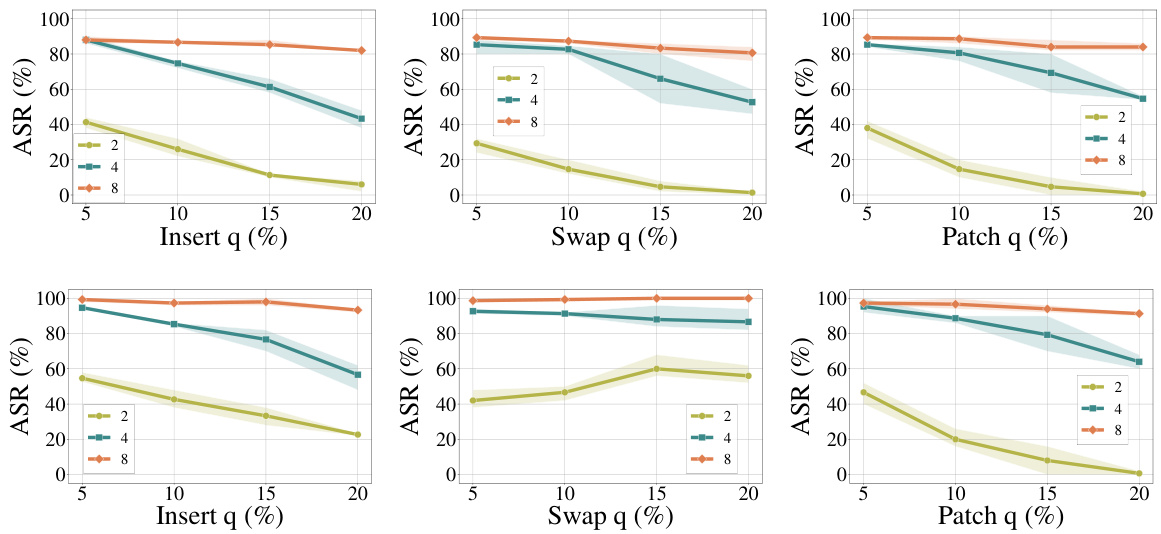 Improved Few-Shot Jailbreaking Can Circumvent Aligned Language Models and Their Defenses ...