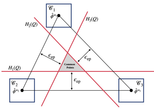 Learning the Expected Core of Strictly Convex Stochastic Cooperative ...