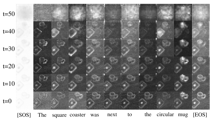 Towards Understanding the Working Mechanism of Text-to-Image Diffusion Model · NeurIPS 2024