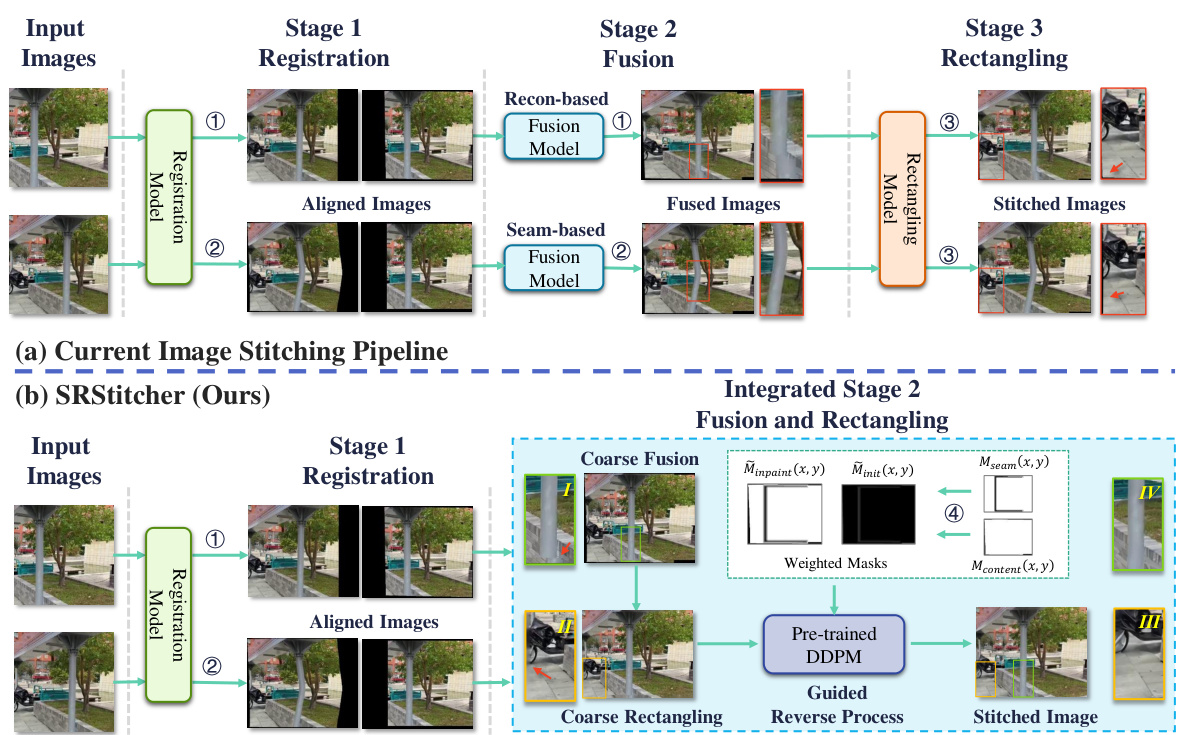 Reconstructing the Image Stitching Pipeline: Integrating Fusion and ...