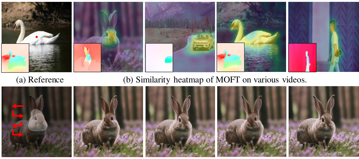Video Diffusion Models are Training-free Motion Interpreter and Controller · NeurIPS 2024