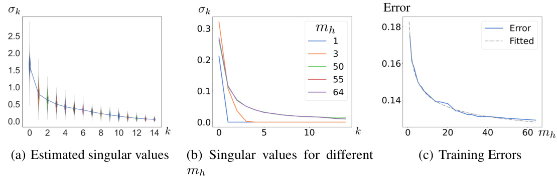 Approximation Rate of the Transformer Architecture for Sequence ...