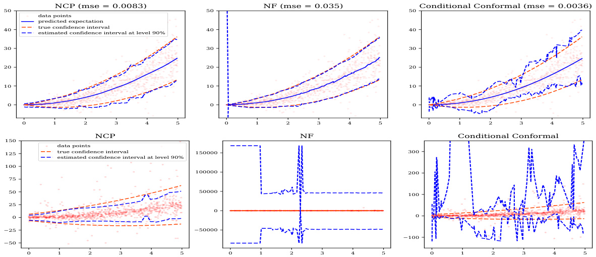 Neural Conditional Probability for Uncertainty Quantification · NeurIPS ...