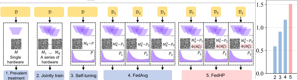 Cooperative Hardware-Prompt Learning for Snapshot Compressive Imaging · NeurIPS 2024