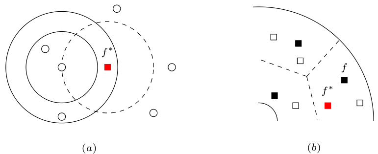 Parameterized Approximation Schemes for Fair-Range Clustering · NeurIPS 2024
