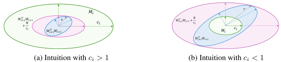Eclipse Efficient Compositional Lipschitz Constant Estimation For Deep Neural Networks