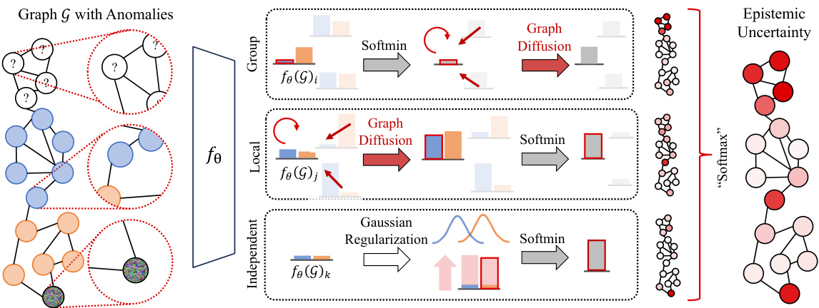 Energy-based Epistemic Uncertainty for Graph Neural Networks · NeurIPS 2024