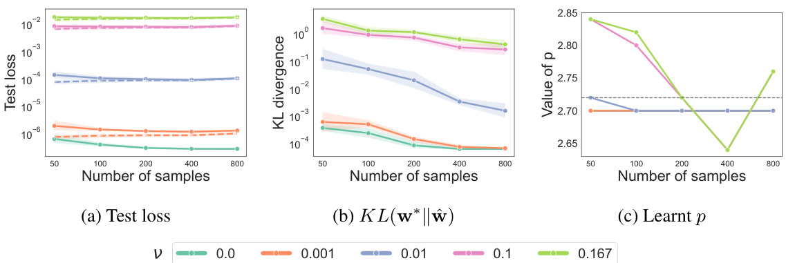 Learning Social Welfare Functions · NeurIPS 2024