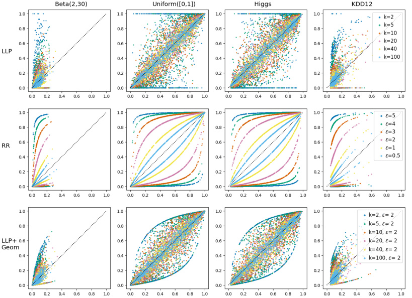 Auditing Privacy Mechanisms via Label Inference Attacks · NeurIPS 2024