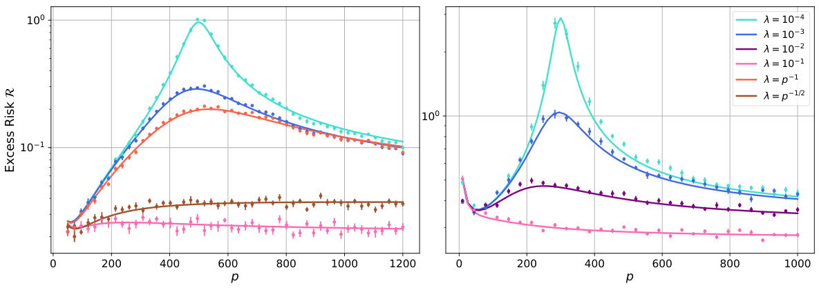 Dimension-free deterministic equivalents and scaling laws for random feature regression ...