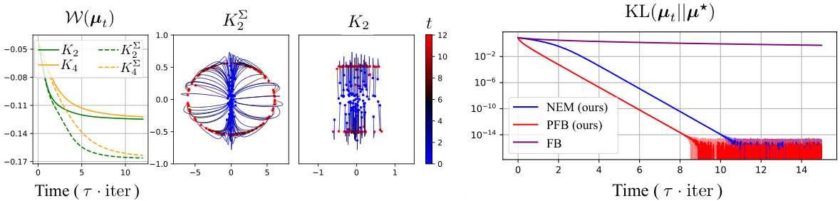 Mirror and Preconditioned Gradient Descent in Wasserstein Space ...