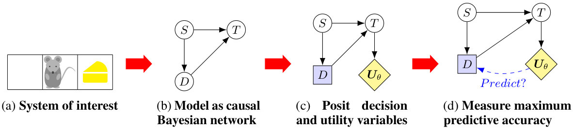 Measuring Goal-Directedness · NeurIPS 2024