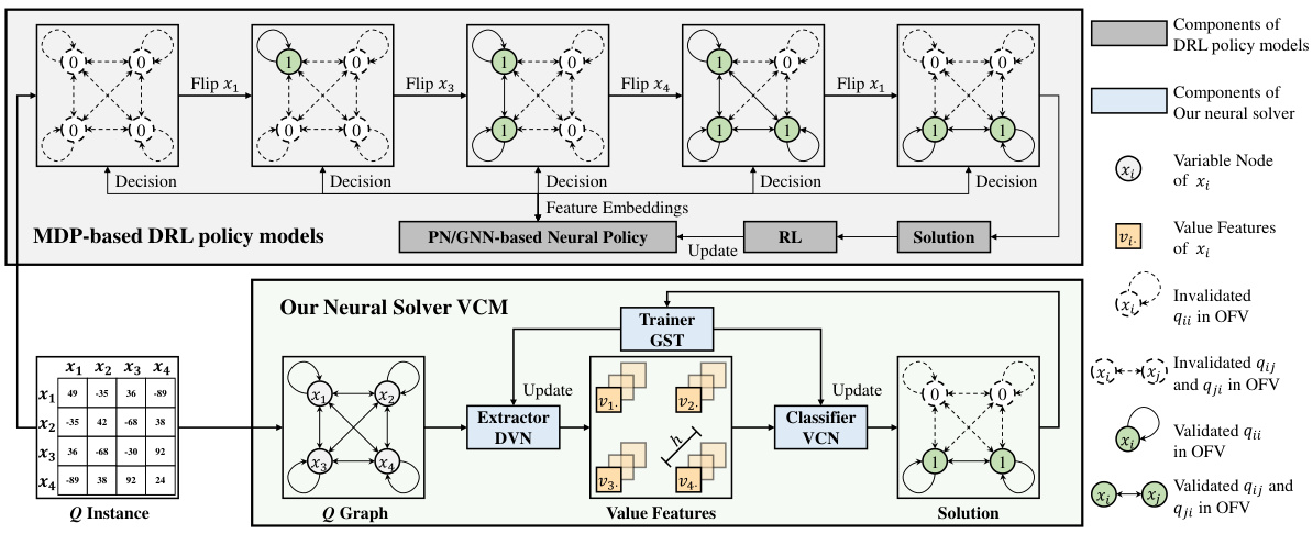 Learning to Solve Quadratic Unconstrained Binary Optimization in a ...