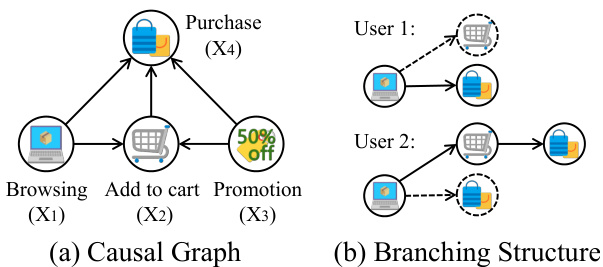 On the Identifiability of Poisson Branching Structural Causal Model Using Probability Generating ...
