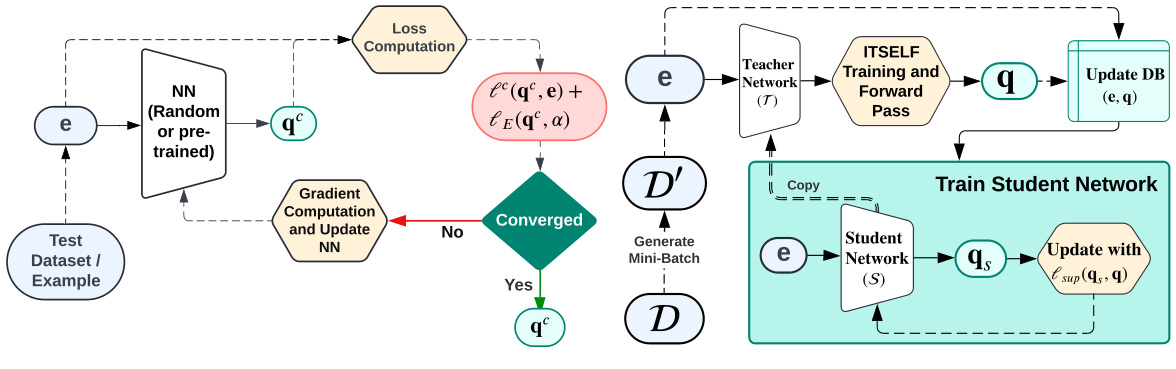 A Neural Network Approach for Efficiently Answering Most Probable Explanation Queries in ...