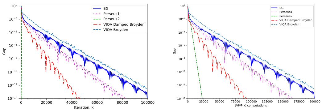 Exploring Jacobian Inexactness in Second-Order Methods for Variational Inequalities: Lower ...