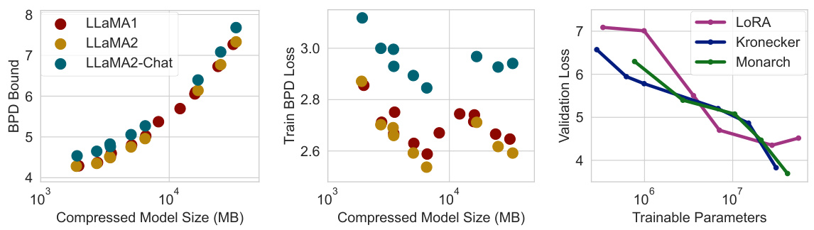 Unlocking Tokens as Data Points for Generalization Bounds on Larger Language Models · NeurIPS 2024