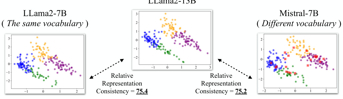 Ensemble Learning for Heterogeneous Large Language Models with Deep Parallel Collaboration ...