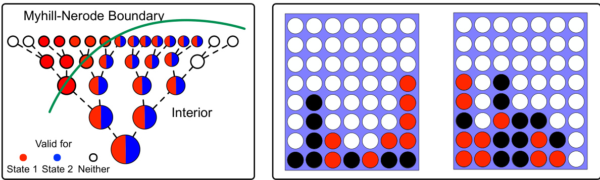 Evaluating the World Model Implicit in a Generative Model · NeurIPS 2024