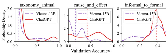 Localized Zeroth-Order Prompt Optimization · NeurIPS 2024