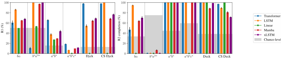 Rule Extrapolation in Language Modeling: A Study of Compositional Generalization on OOD Prompts ...