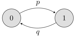 An Analysis of Tokenization: Transformers under Markov Data · NeurIPS 2024