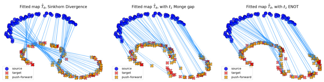 Expectile Regularization for Fast and Accurate Training of Neural Optimal Transport · NeurIPS 2024