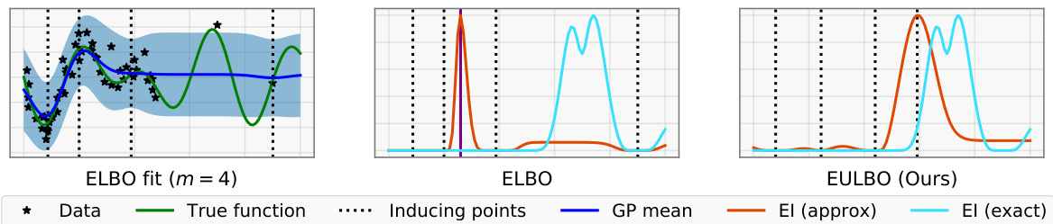 Approximation Aware Bayesian Optimization · Neurips 2024