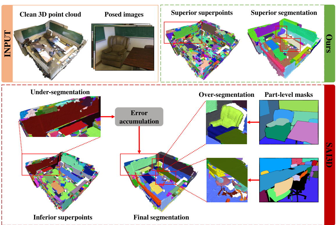 SA3DIP: Segment Any 3D Instance with Potential 3D Priors · NeurIPS 2024