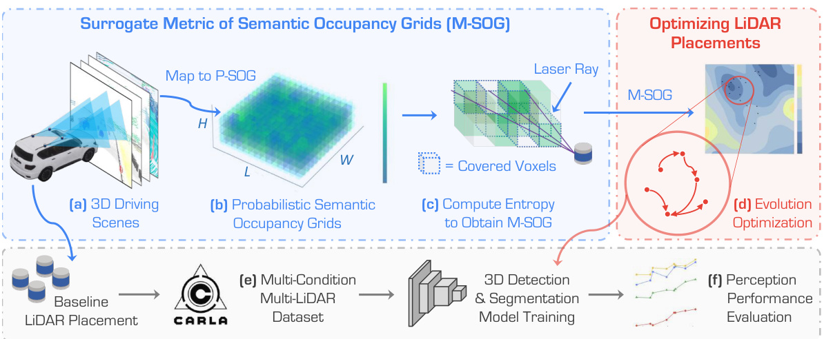 Is Your LiDAR Placement Optimized for 3D Scene Understanding? · NeurIPS 2024