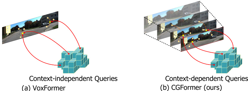 Context And Geometry Aware Voxel Transformer For Semantic Scene 5741