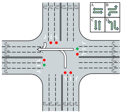 DiffLight: A Partial Rewards Conditioned Diffusion Model for Traffic ...