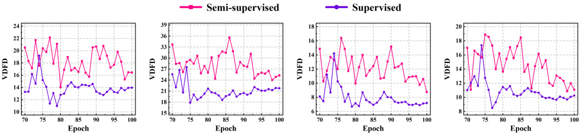 Semi-supervised Multi-label Learning with Balanced Binary Angular Margin Loss · NeurIPS 2024