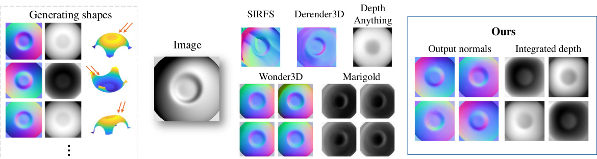 Multistable Shape from Shading Emerges from Patch Diffusion · NeurIPS 2024