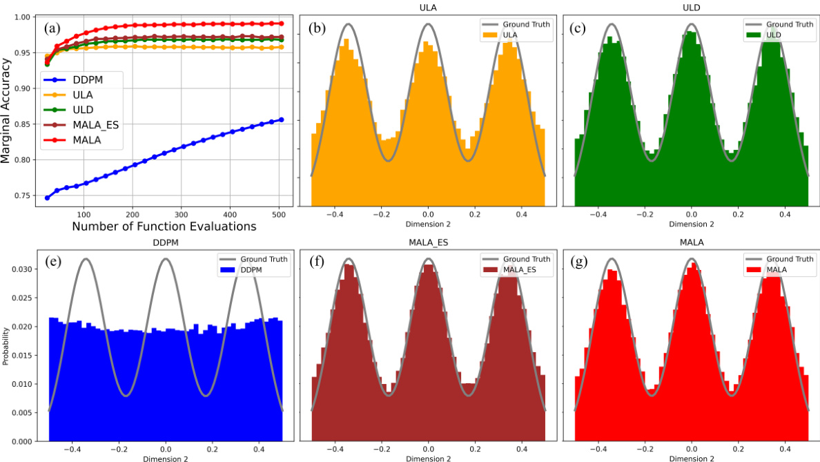 Reverse Transition Kernel: A Flexible Framework to Accelerate Diffusion Inference · NeurIPS 2024