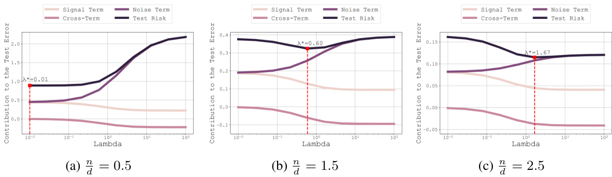Analysing Multi-Task Regression via Random Matrix Theory with Application to Time Series ...