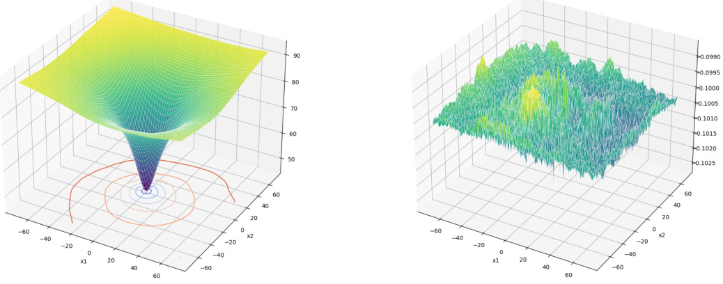 Deep Learning for Computing Convergence Rates of Markov Chains ...