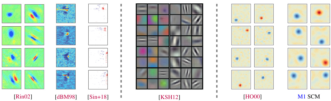 Nonlinear dynamics of localization in neural receptive fields · NeurIPS ...