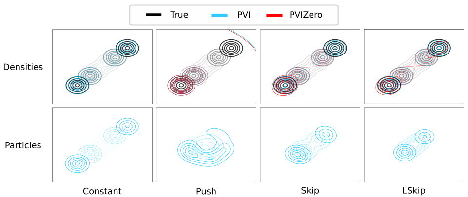 Particle Semi-Implicit Variational Inference · NeurIPS 2024