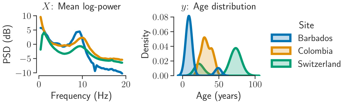 Geodesic Optimization for Predictive Shift Adaptation on EEG data ...
