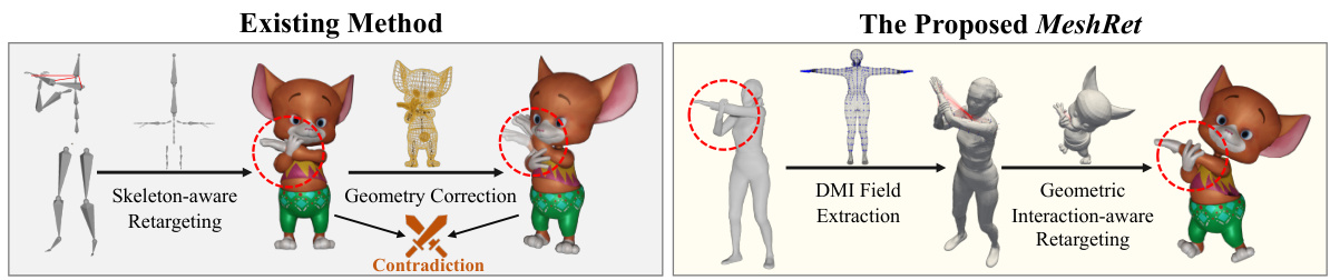 Skinned Motion Retargeting with Dense Geometric Interaction Perception ...
