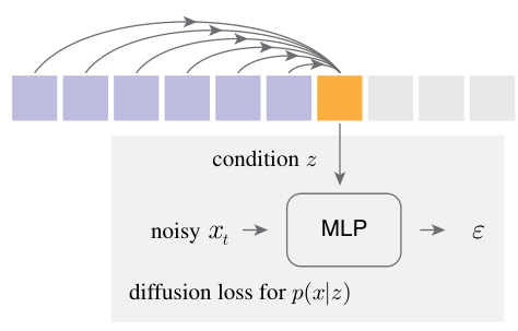 Autoregressive Image Generation without Vector Quantization · NeurIPS 2024