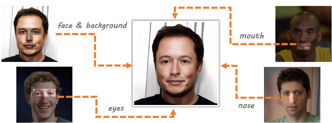 FuseAnyPart: Diffusion-Driven Facial Parts Swapping via Multiple ...