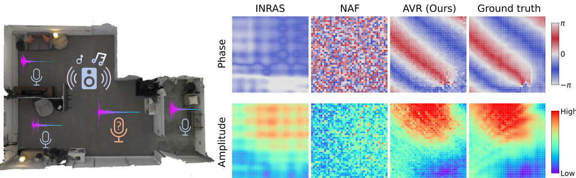 Acoustic Volume Rendering for Neural Impulse Response Fields · NeurIPS 2024
