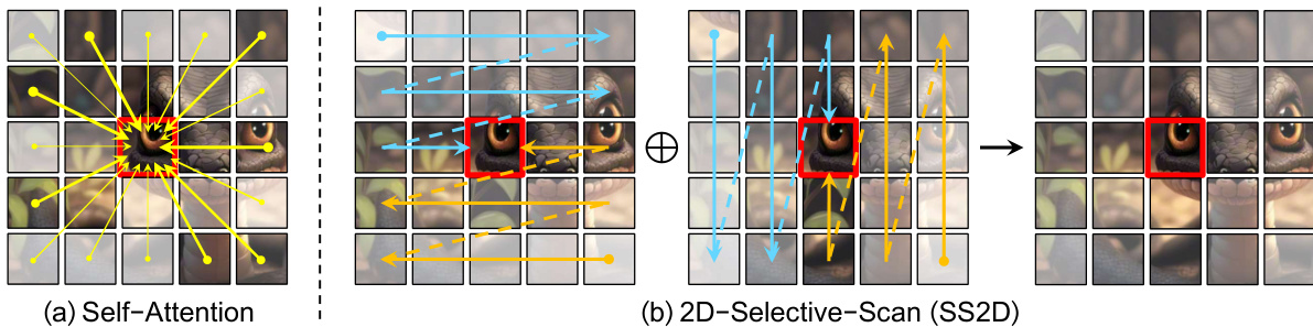 VMamba: Visual State Space Model · NeurIPS 2024