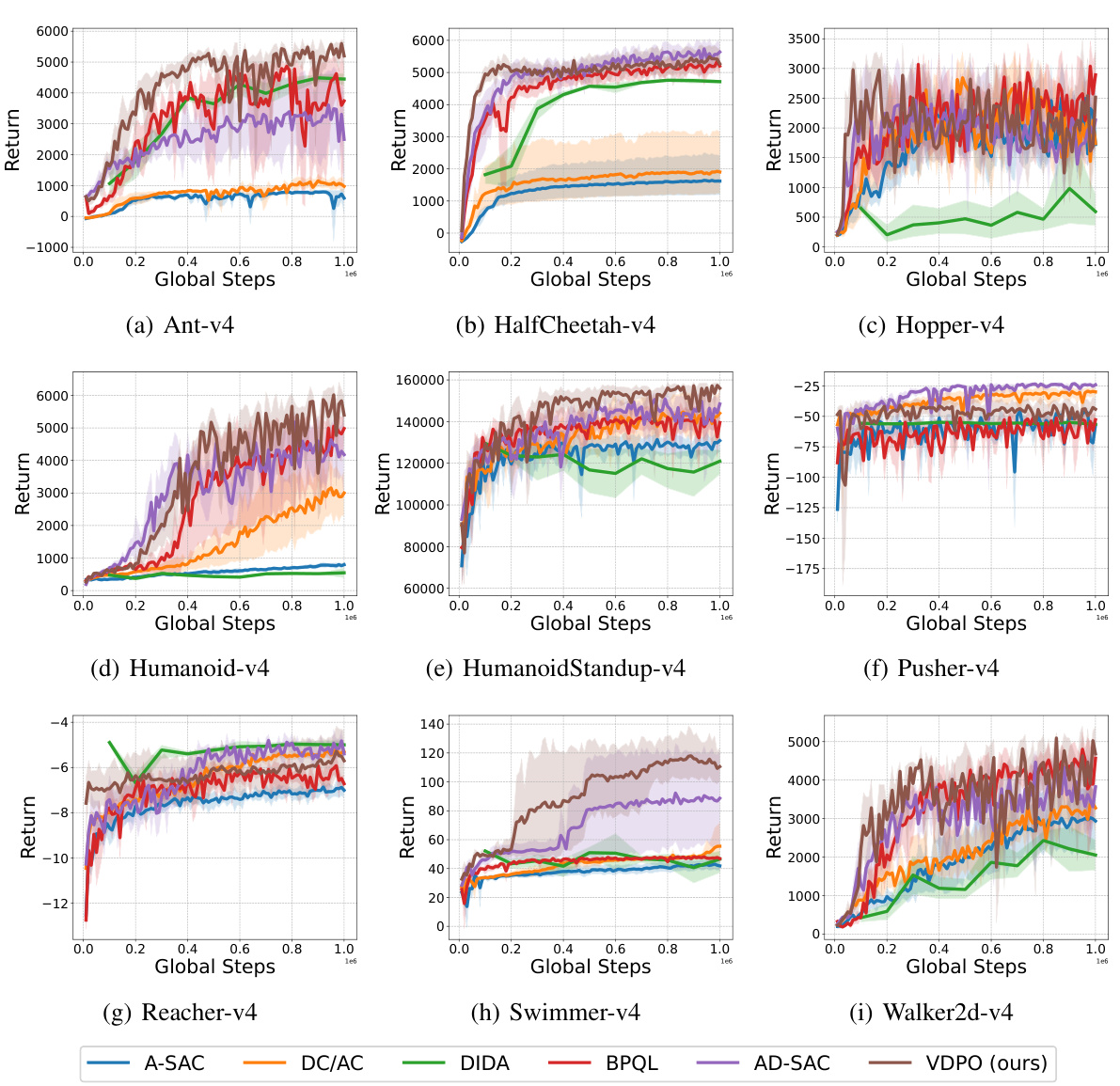 Variational Delayed Policy Optimization · NeurIPS 2024