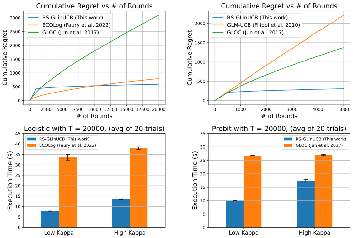 Generalized Linear Bandits with Limited Adaptivity · NeurIPS 2024