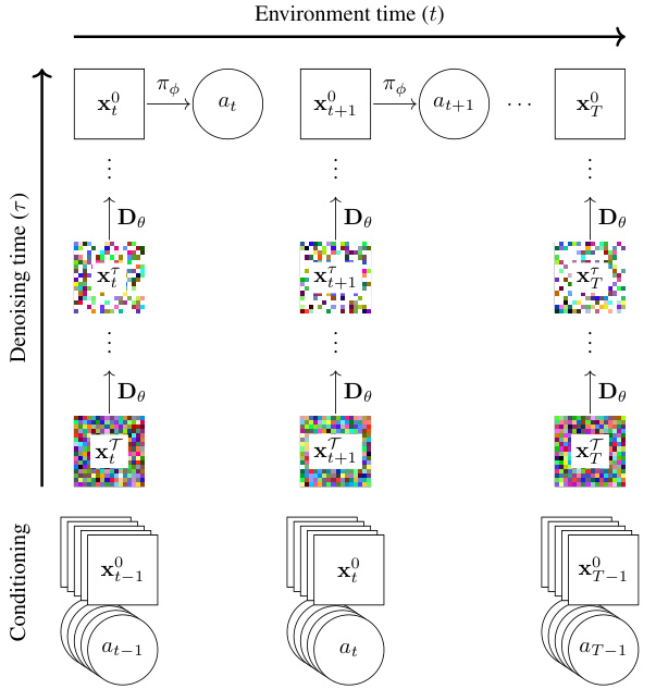 Diffusion for World Modeling: Visual Details Matter in Atari · NeurIPS 2024